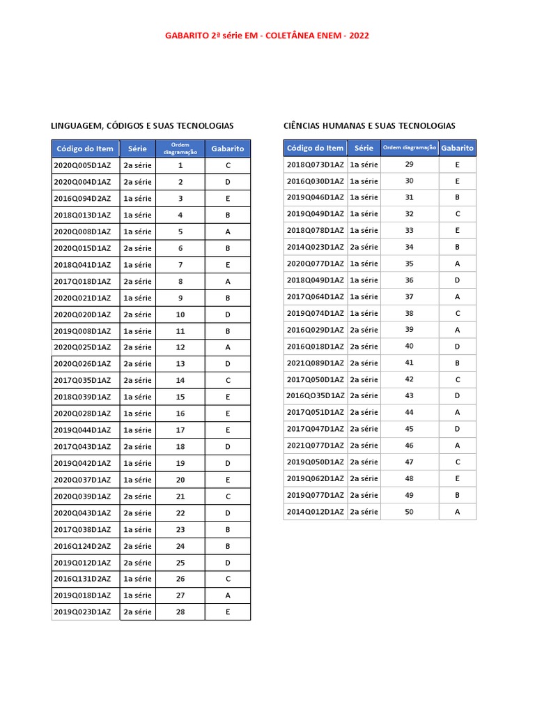 GABARITO 2 Série EM - COLETÂNEA ENEM - 2022 | PDF