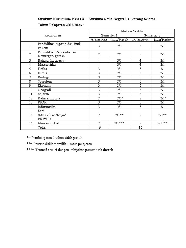 Struktur Kurikulum - 20222023 | PDF