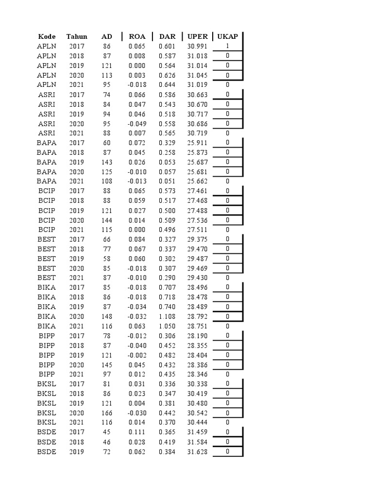 Perbaikan Data Untuk Eviews | PDF