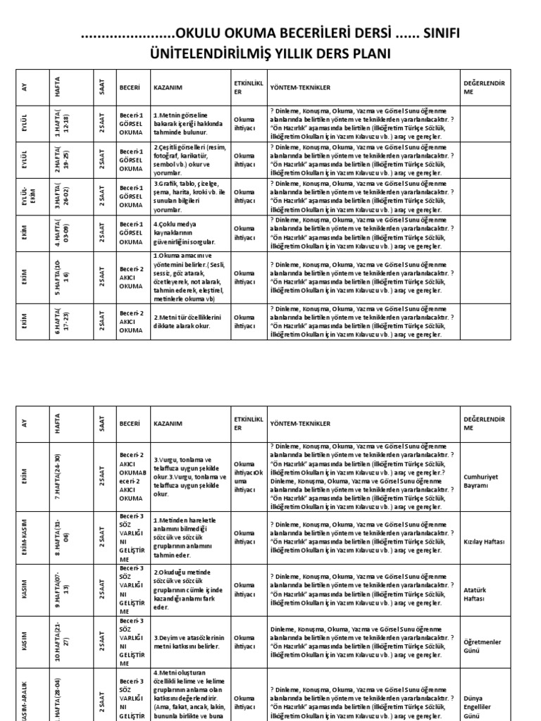 Okuma Becerileri Unitelendirilmis Yillik Plan | PDF