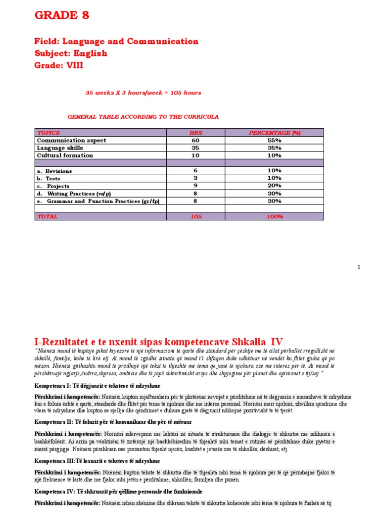 Per Print Plan Analitik 8 Vjetor 2022 - 2023 | PDF