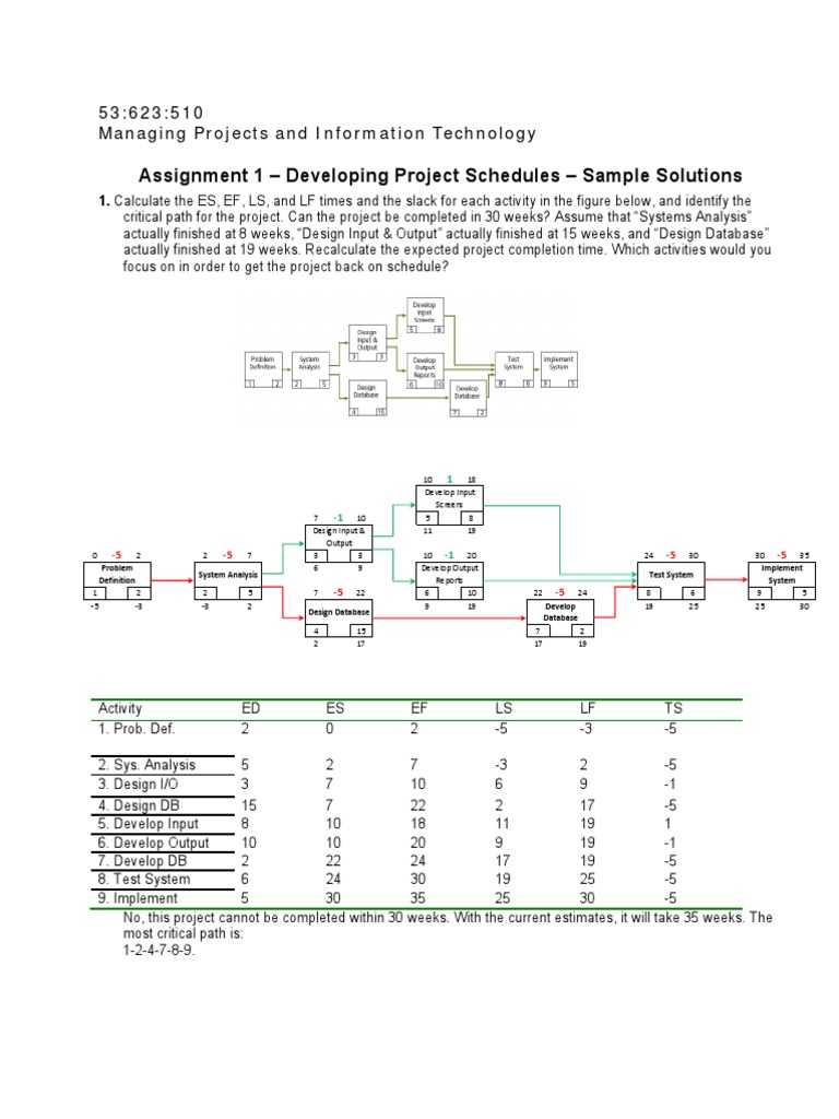 Project Scheduling HW Solution-4 | PDF | Applied Mathematics | Computing