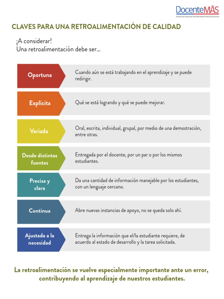 Claves para Retroalimentación Efectiva | PDF | Ciencia cognitiva ...