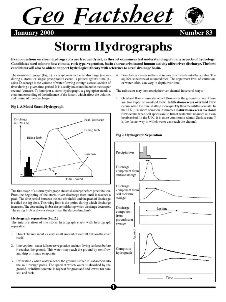 83 Storm Hydrograph | PDF | Surface Runoff | Drainage Basin