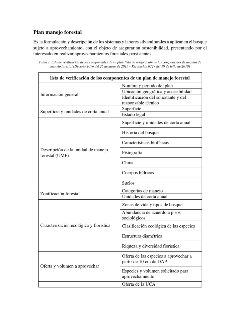 Lista De Verificación De Los Componentes De Un Plan De Manejo Forestal 5891
