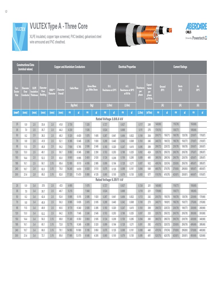 Cable Specification | PDF | Insulator (Electricity) | Electrical ...