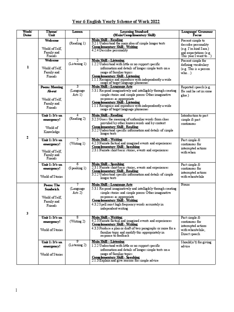 RPT YEAR 6 ENGLISH Yearly Plan 2022 | PDF | English Language | Speech