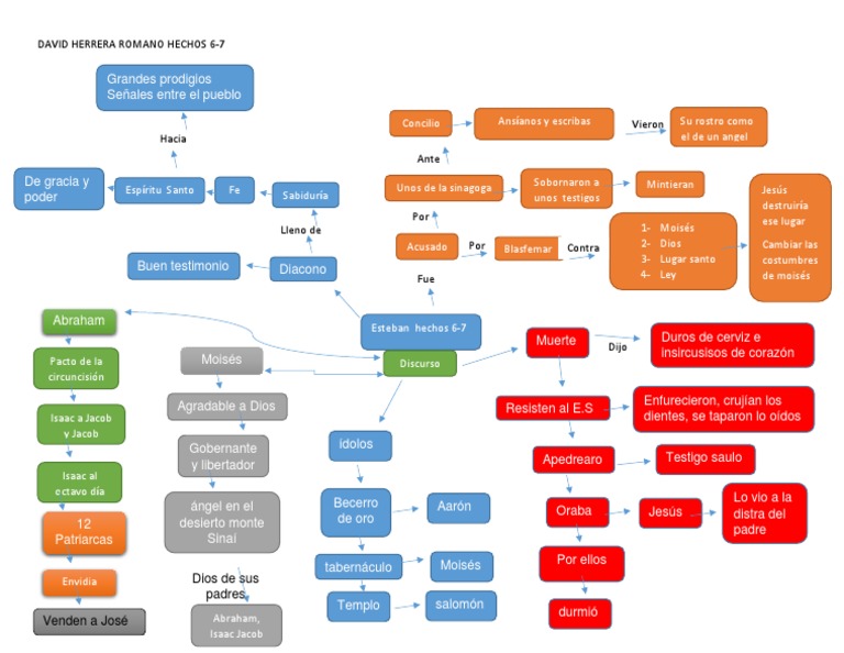 Mapa HECHOS 6-7 | PDF | Moisés | Creencia religiosa y doctrina