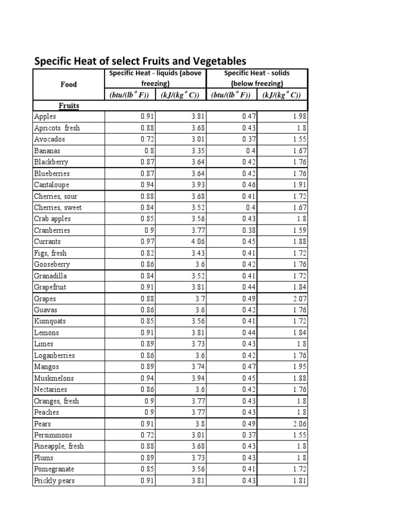 Specific Heat of Fruits and Vegetables | PDF | Fruit | Foods