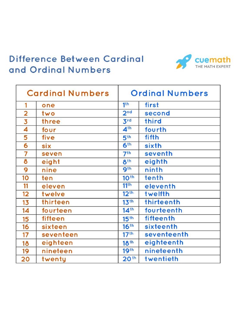 Difference Between Cardinal and Ordinal Numbers 1613646400 | PDF Difference Between Cardinal and Ordinal Numbers 1613646400 | PDF