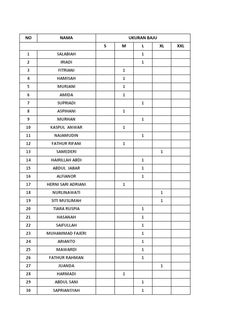 Daftar Ukuran Baju dan Nama-nama | PDF