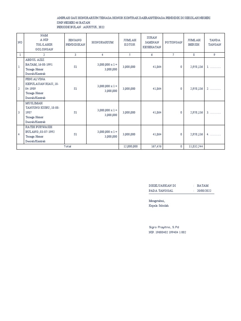 Amprah Gaji Honor Agustus 2022 | PDF