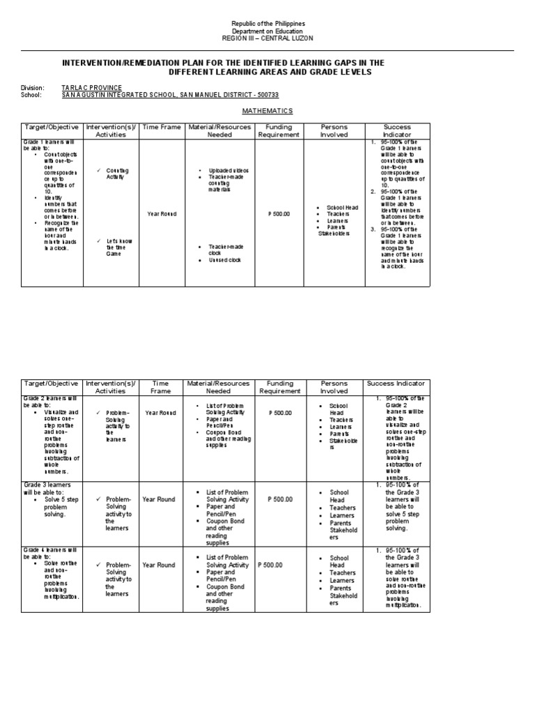 Mathematics Intervention Remediation Plan For The Identified Learning