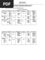 Filipino - Intervention Remediation Plan For The Identified Learning Gaps | PDF | Reading ...