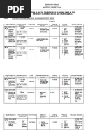 Filipino - Intervention Remediation Plan For The Identified Learning ...