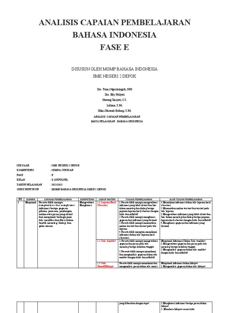 Analisis CP BHS Indo | PDF