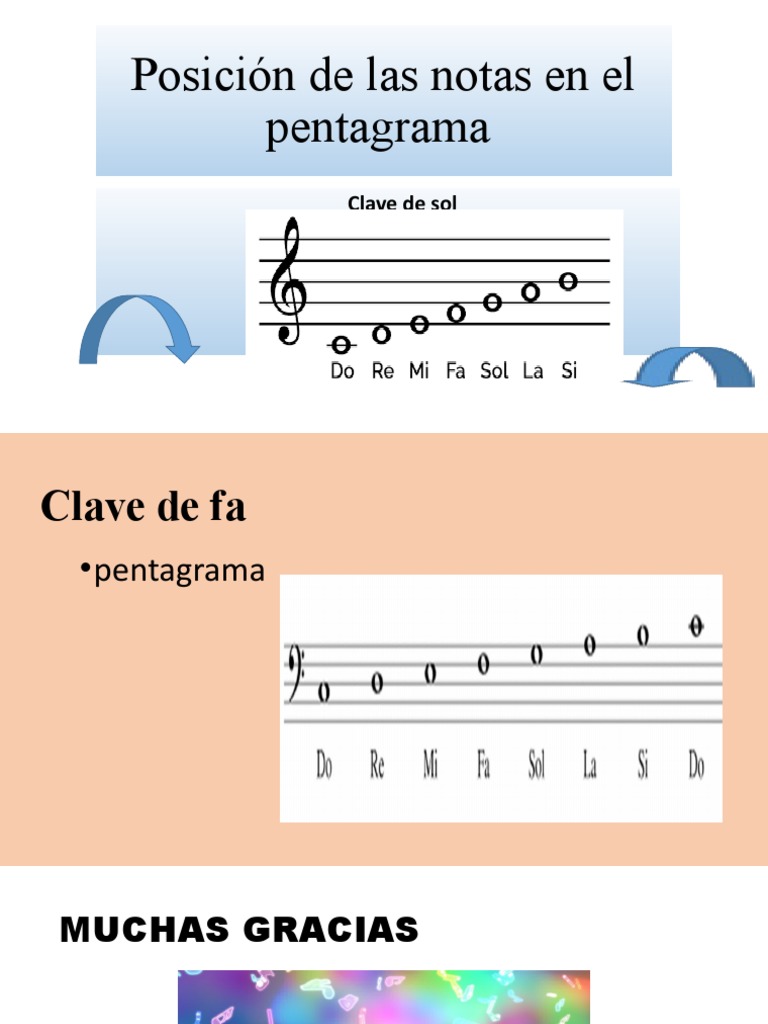 Notas en el Pentagrama: Claves de Sol y Fa | PDF