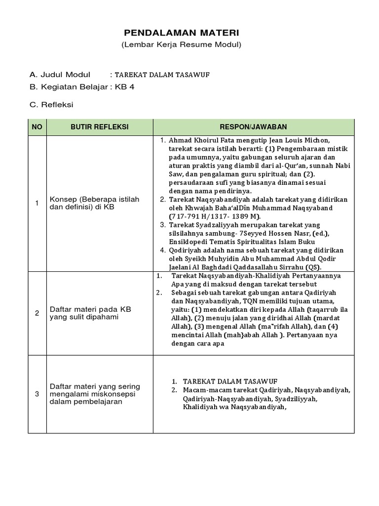 LK - Resume Pendalaman Materi PPG 2022 M6 KB 4 | PDF