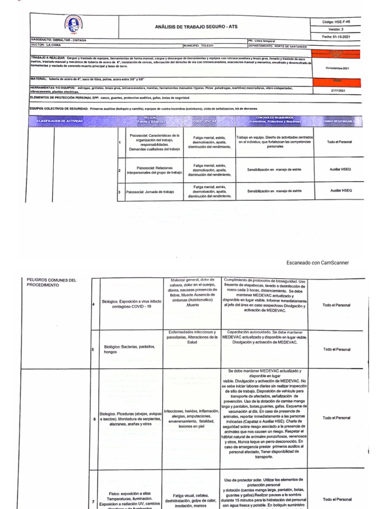 ATS Civil 15 - 21 Nov | PDF
