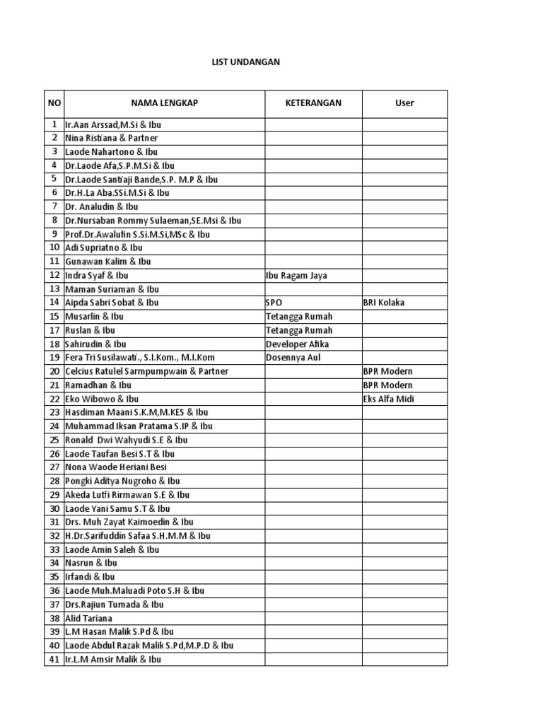 List Undangan Pernikahan Muhammad Suyan | PDF