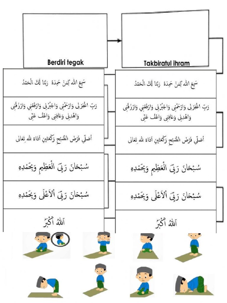 Pergerakan Solat | PDF