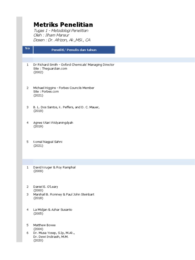 Tugas 1 Metlit - Metriks Penelitian (Ilham Mansur) Update 210922 | PDF | Enterprise Resource ...