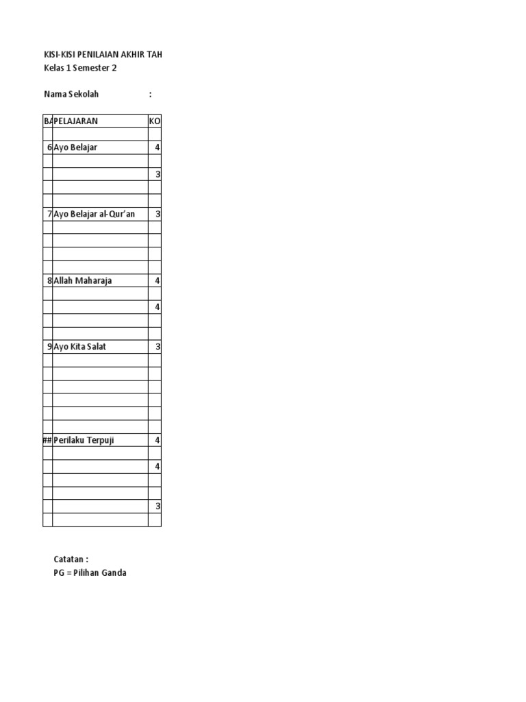 Kisi-Kisi Pat Pai Kelas 1 Semester 1 | PDF
