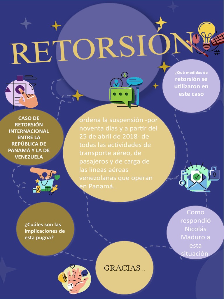 Retorsión | PDF