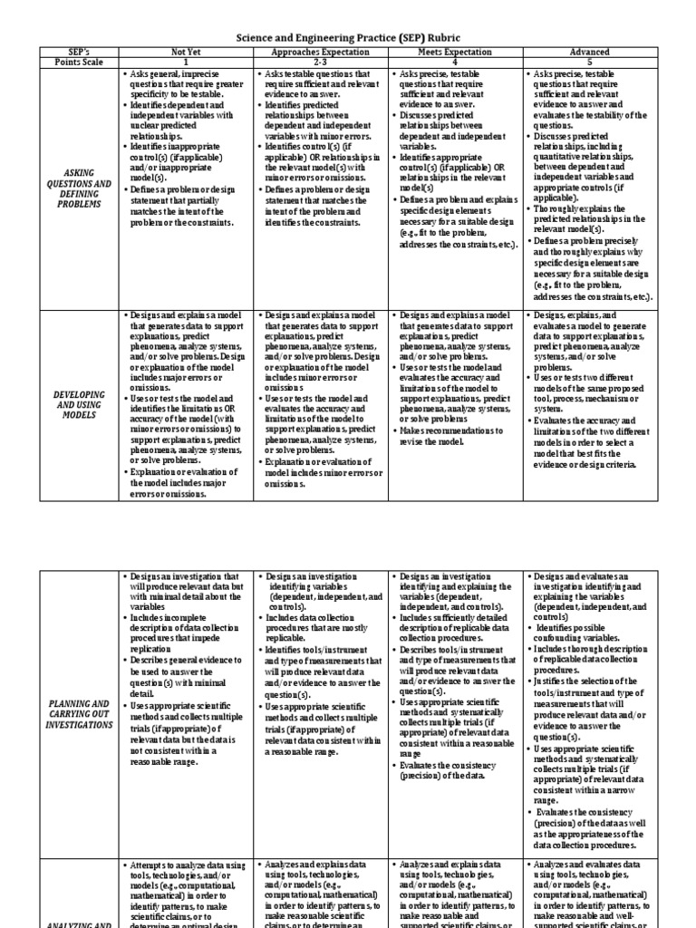 Science and Engineering Practice Rubric Analysis | PDF | Teaching ...