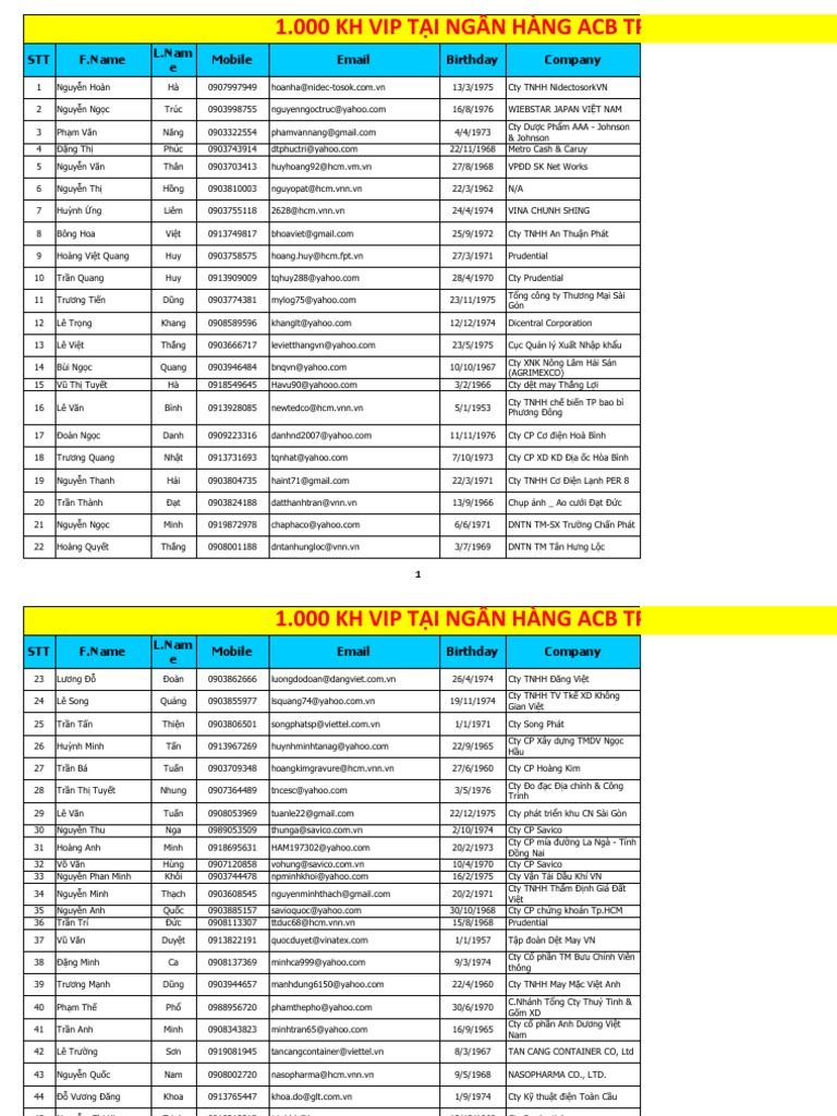 151 - DS 1.000 KH Tiet Kiem Vip Ngan Hang Aaa | PDF
