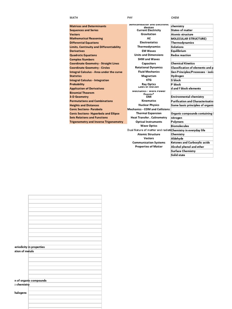 Jee 2023 Timetable | PDF | Chemistry | Integral