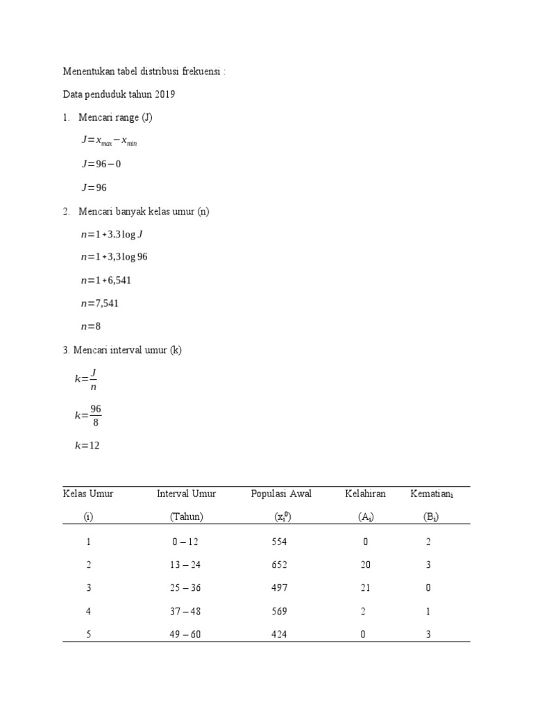 Matrix Leslie - Ambar - Priyanto | PDF