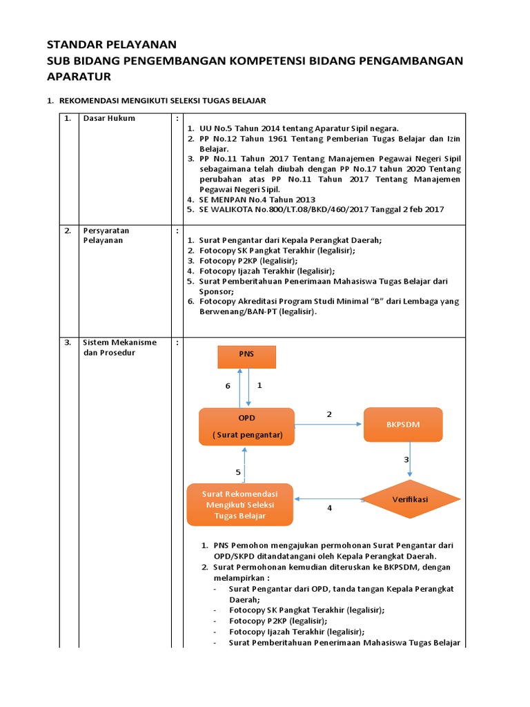 FORMAT STANDAR PELAYANAN (Rekomendasi Mengikuti Seleksi Tugas Belajar) | PDF