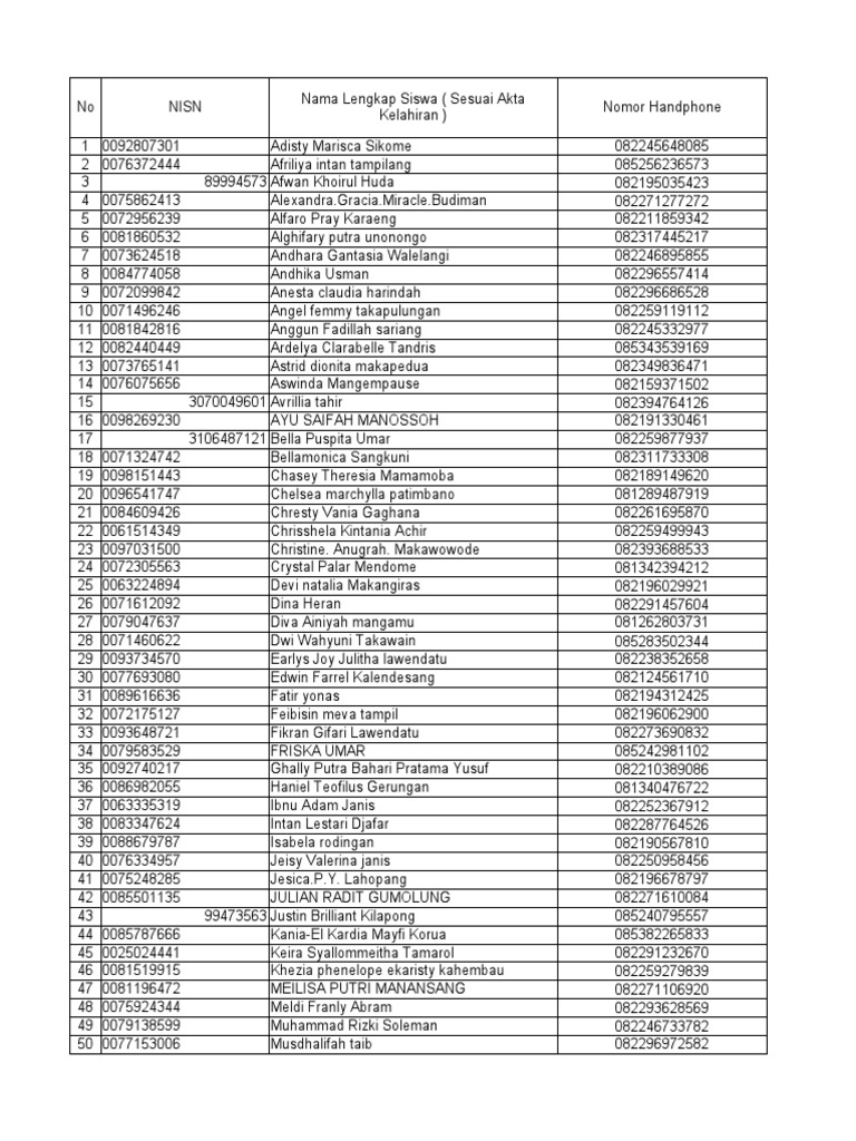 Pendataan No HP Siswa | PDF