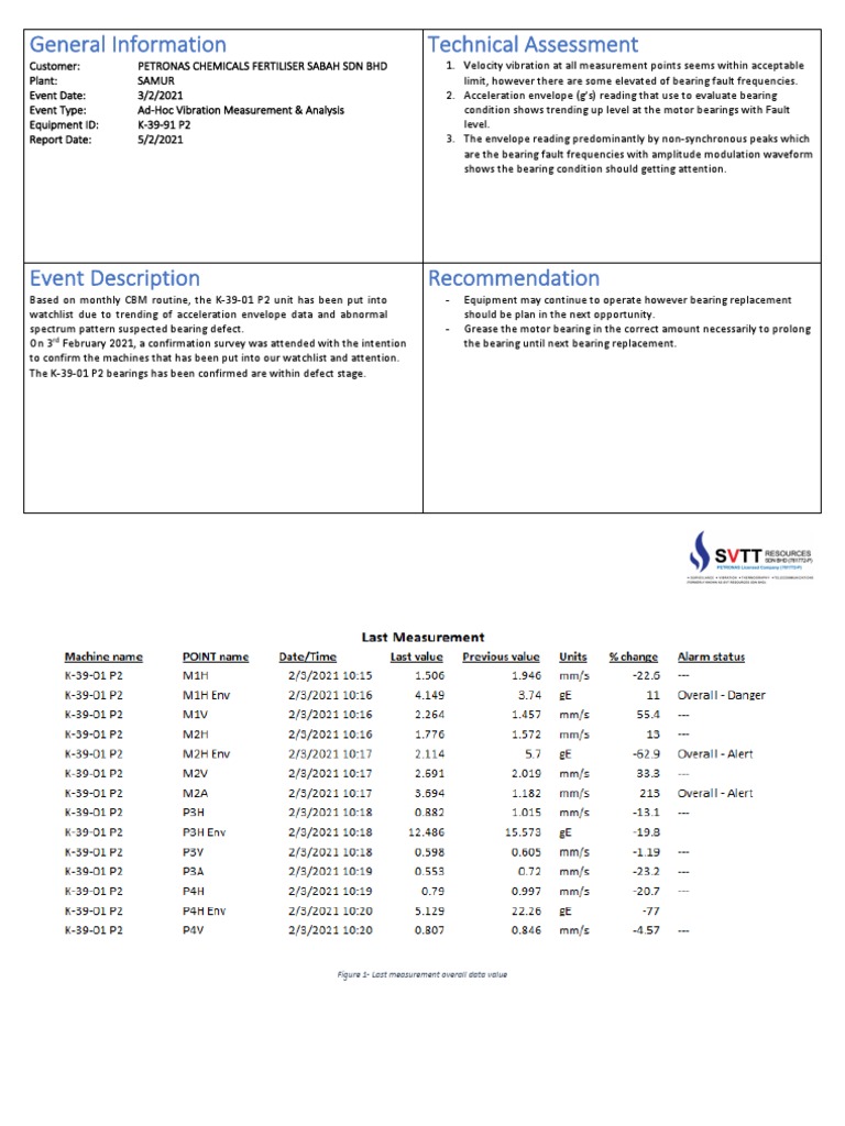 Vibration Analysis Report - K-39-01 P2 Motor Bering Defect | PDF
