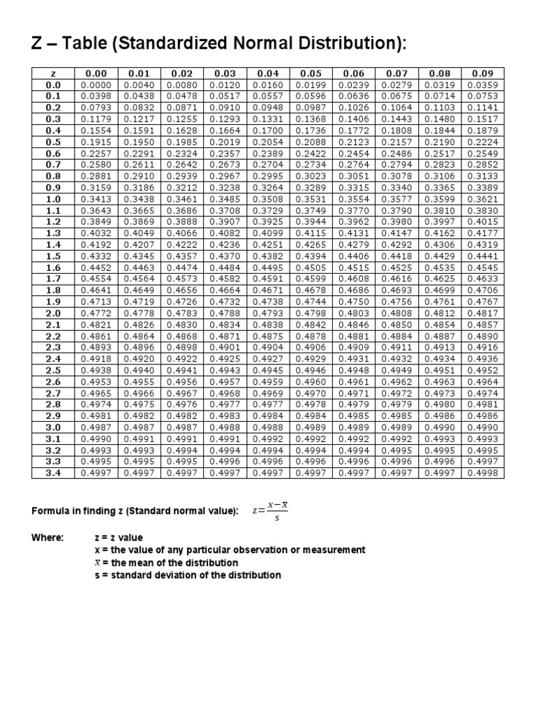 Z Table | PDF | Normal Distribution | Statistical Theory