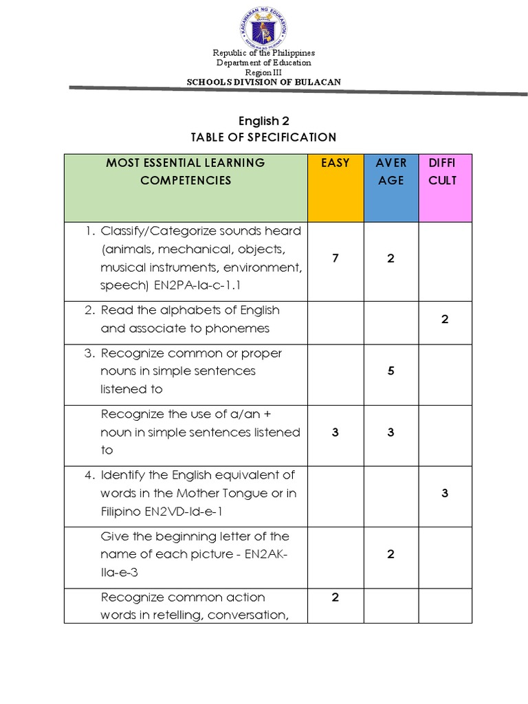 ENGLISH - Grade-2 - DIVISION QUARTERLY UNIFIED TEST (First Quarter ...