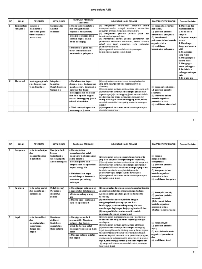 Core Values ASN | PDF