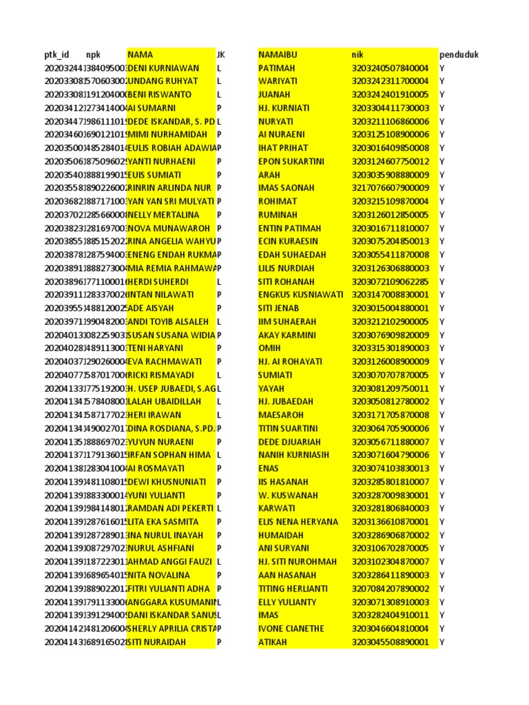 Perbaikan Data CJR | PDF | Indonesian People | Java