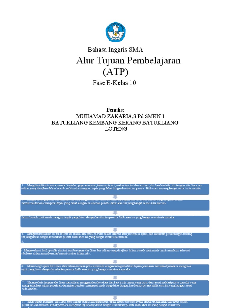 QC1 - FINAL - ATP KELOMPOK - DADANG, DESI, EVY - BAHASA INGGRIS - Fase E PDF | PDF