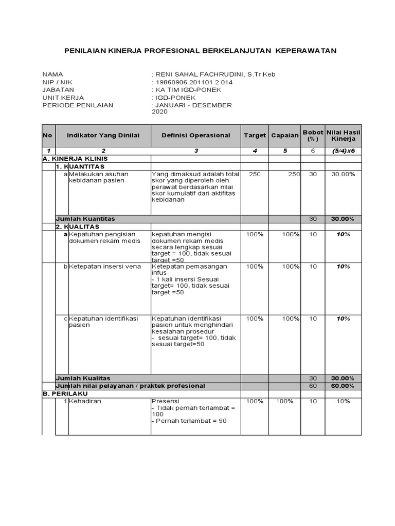 Penilaian Kinerja Keperawatan RSSP 2021 | PDF