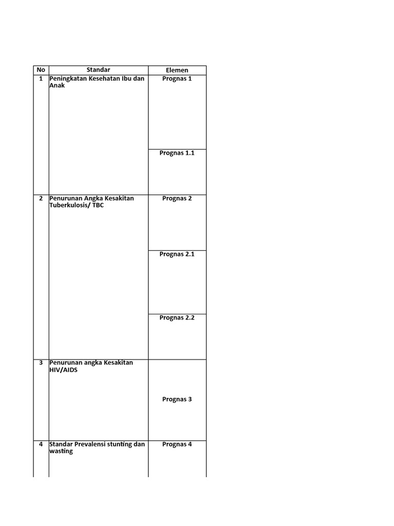 Rekomendasi Prognas | PDF | Pengembangan Diri