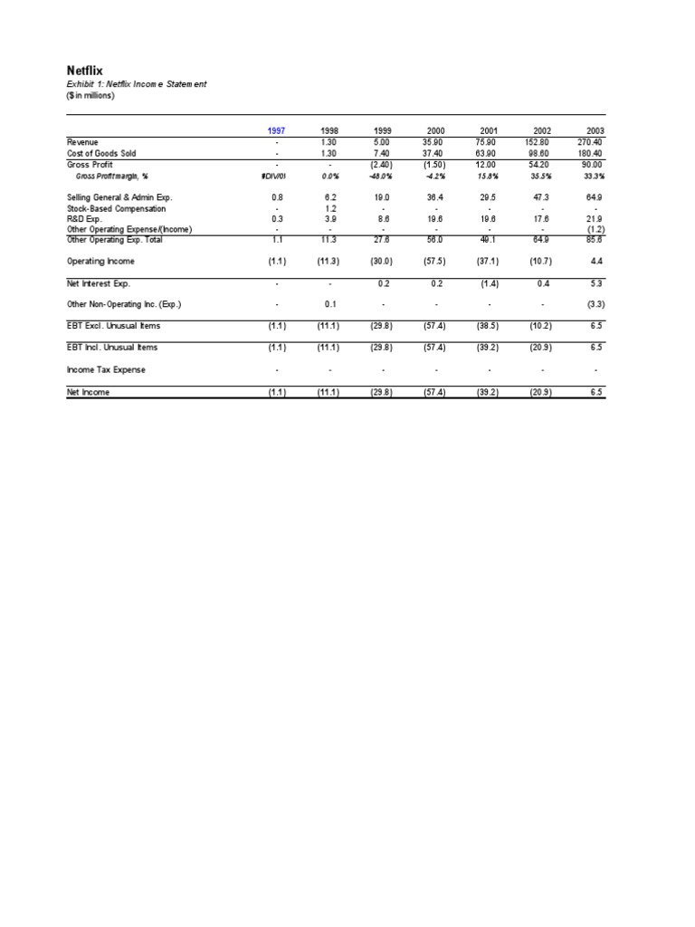 Netflix Vs Blockbuster Financials 10.30.22 | PDF | Revenue | Gross Income