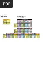 Occupant Load Table From IBC | PDF | Stairs | Building Engineering