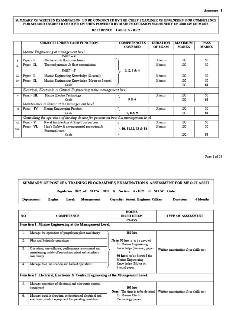 MEO CLII Syllabus and Functions | PDF | Internal Combustion Engine ...