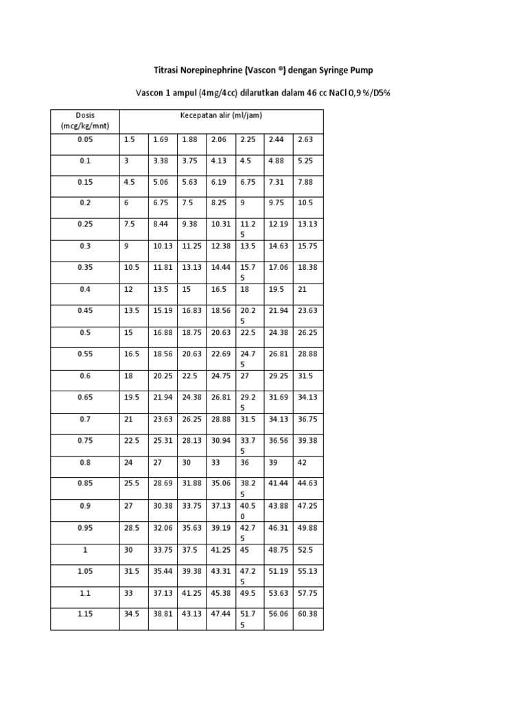 Dosis Vascon Norepinefrin 1 | PDF