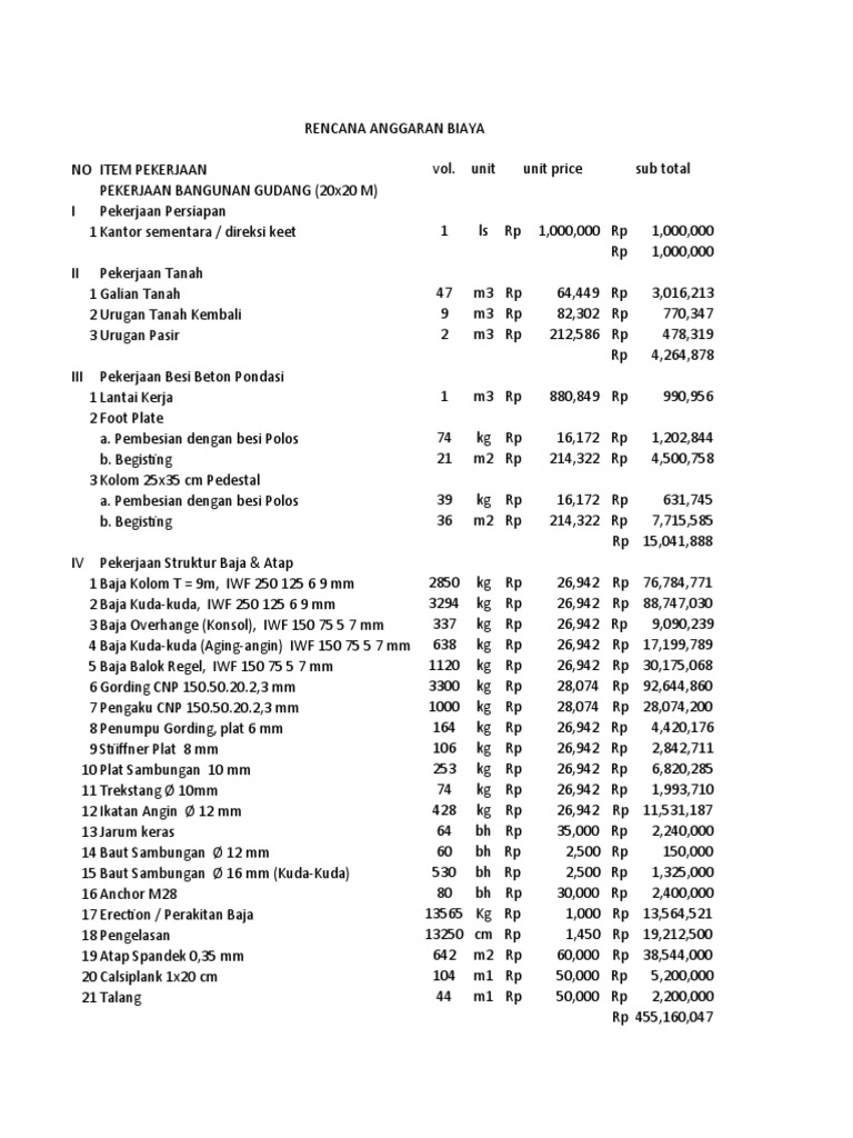 Contoh Rab Atap | PDF