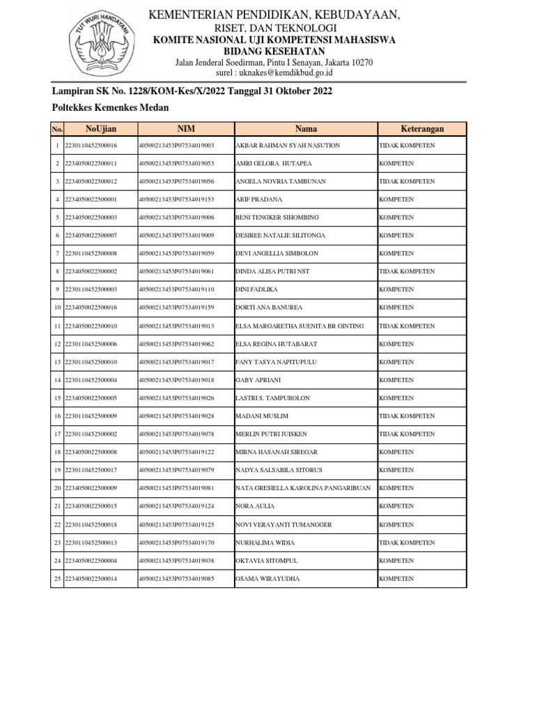 Soal Ukom 2022 | PDF