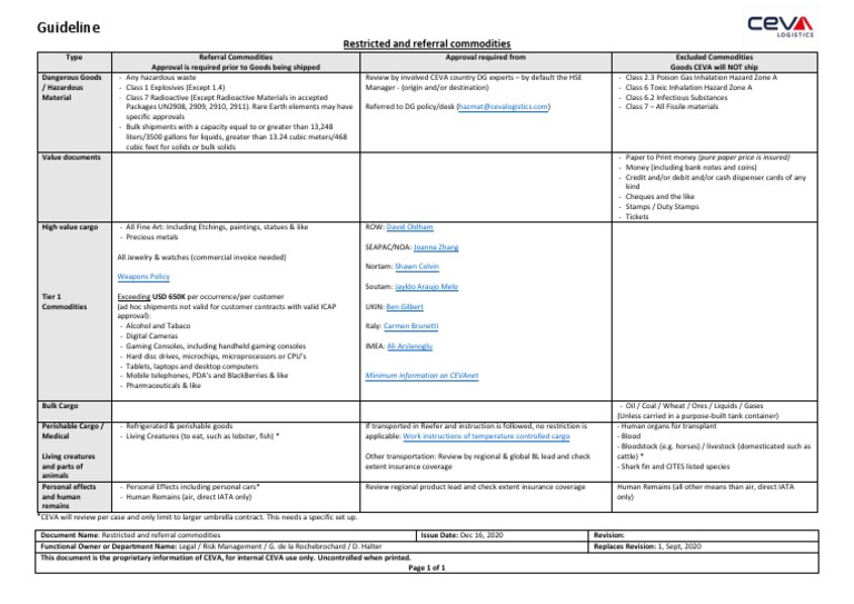 Restricted and Banned Commodities FINAL2 | PDF | Money