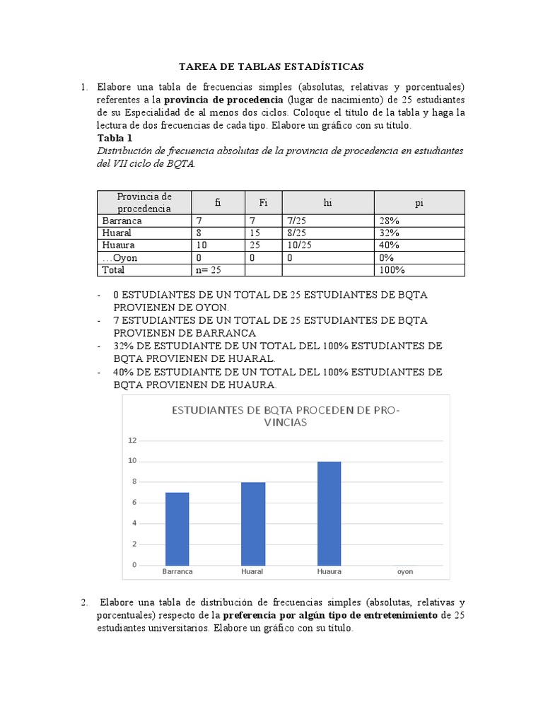 Tarea de Tablas Estadísticas | PDF